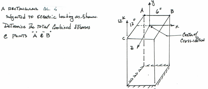 Solved A rectangular Column is subjected to ECCENTRIC | Chegg.com