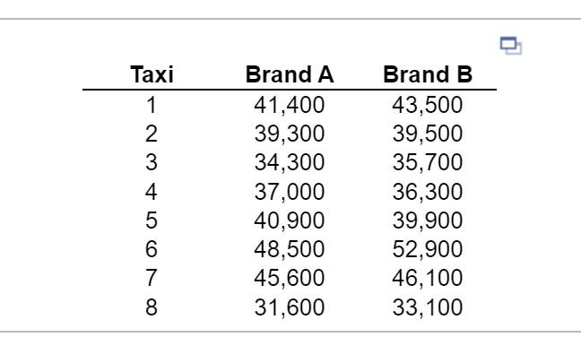 Solved \begin{tabular}{ccc} Taxi & Brand A & Brand B \\ | Chegg.com