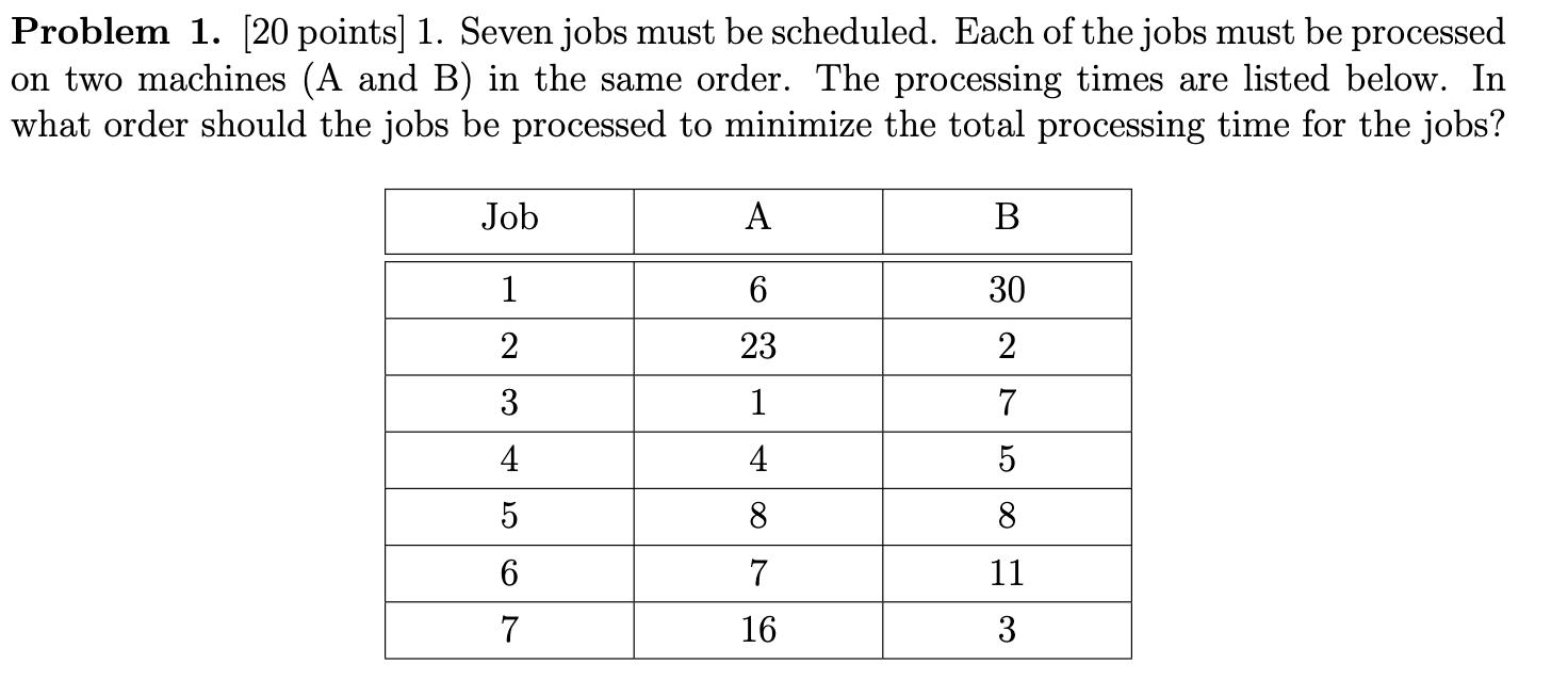 Solved Problem 1. [20 points) 1. Seven jobs must be | Chegg.com