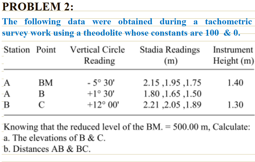 Solved The following data were obtained during a tachometric | Chegg.com