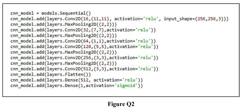 Solved Q2 By referring to Convolutional Neural Network (CNN) | Chegg.com