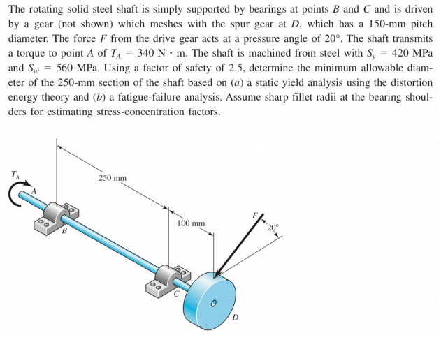 Solved The rotating solid steel shaft is simply supported by | Chegg.com