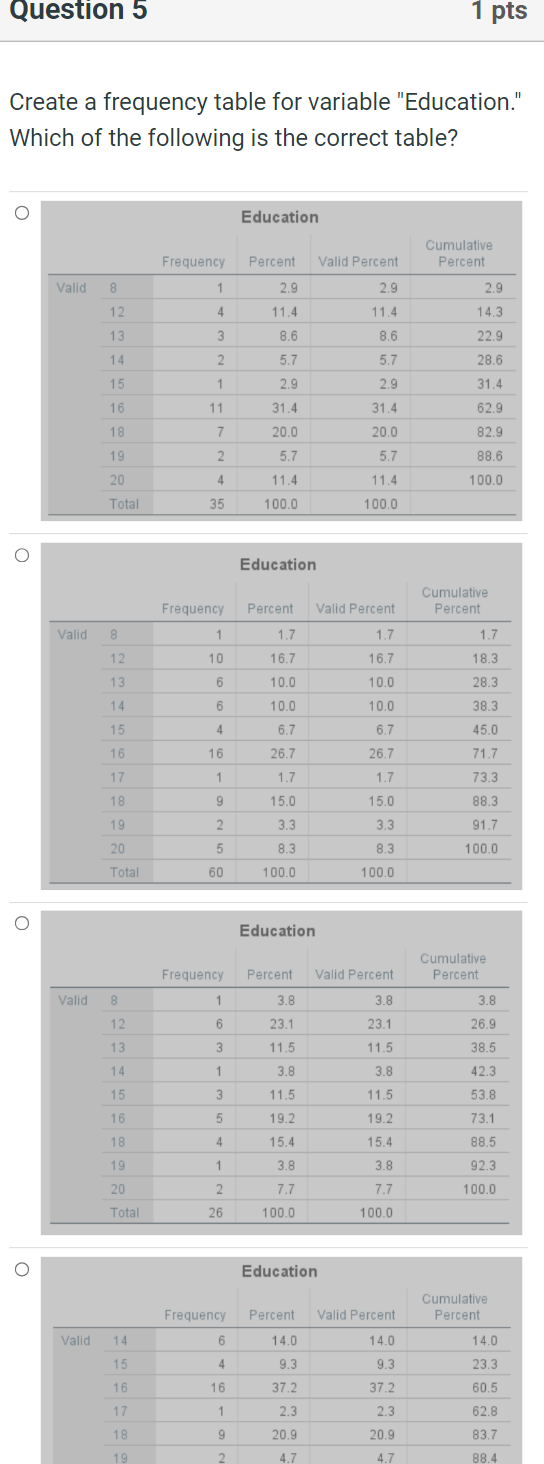 Create a frequency table for the variable | Chegg.com