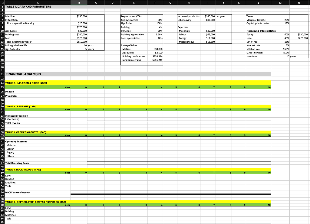 FINANCIAL ANALYSIS TABLE 2. INFLATON \& PRICE INDEX | Chegg.com