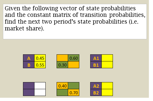 Given the following vector of state probabilities and | Chegg.com