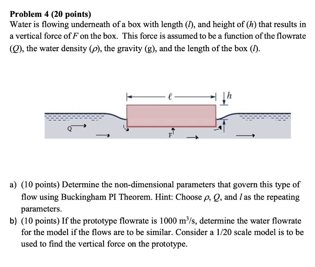 Solved Problem 4 (20 points) Water is flowing underneath of | Chegg.com