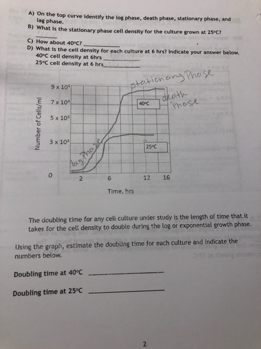 Solved A) On the top curve identify the log phase, death | Chegg.com
