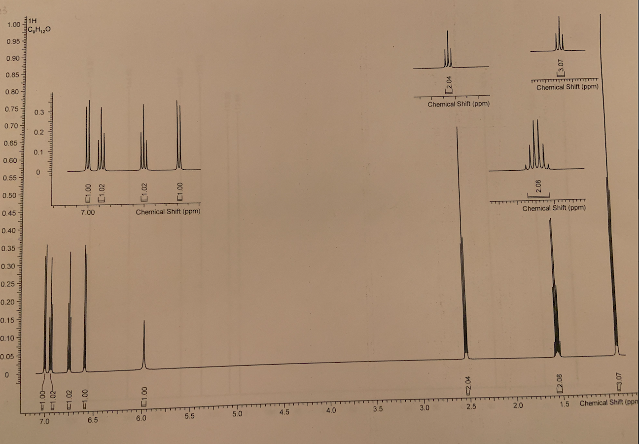Solved Given the molecular formula ( C9H12O ), the IR | Chegg.com