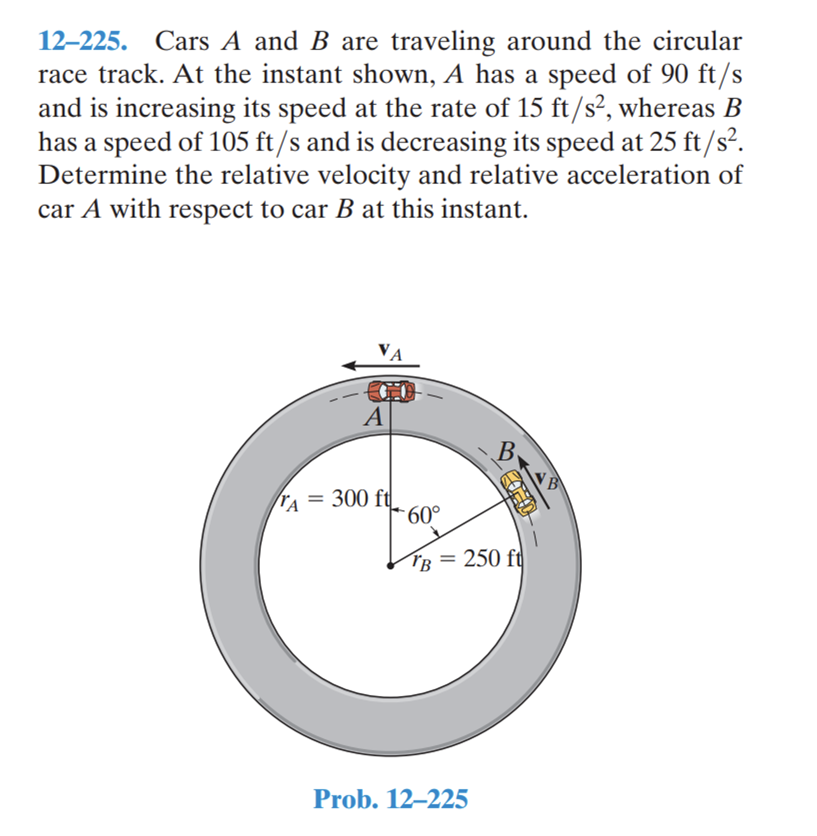 Solved 12-225. Cars A and B are traveling around the | Chegg.com