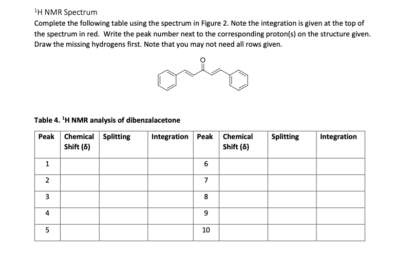 Solved IH NMR Spectrum Complete the following table using | Chegg.com