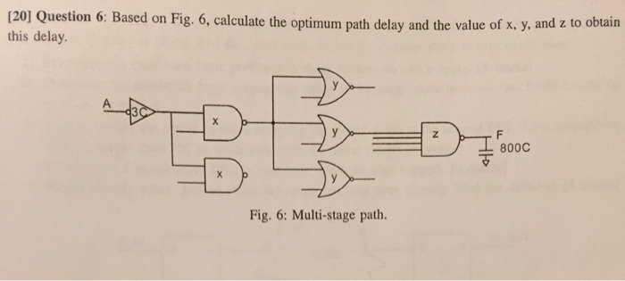 Solved uestion 6: Based on Fig. 6, calculate the optimum | Chegg.com