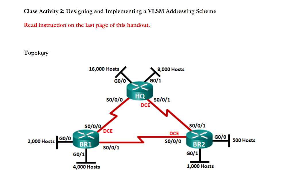 Solved Class Activity 2: Designing and Implementing a VLSM | Chegg.com