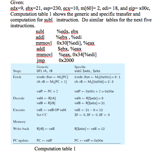 Given: edx=9, ebx=21, esp=230, ecx=10, m[60]= 2, edi= | Chegg.com