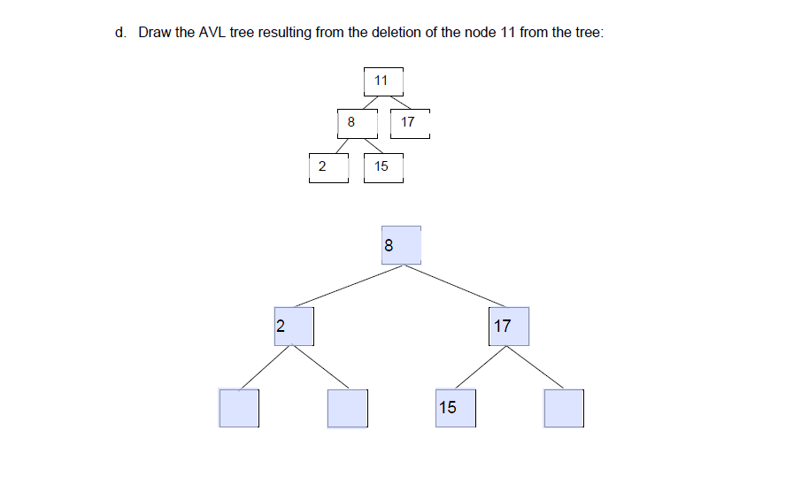 Solved d. Draw the AVL tree resulting from the deletion of | Chegg.com