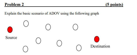 Solved Problem 2 Explain the basic scenario of ADOV using | Chegg.com