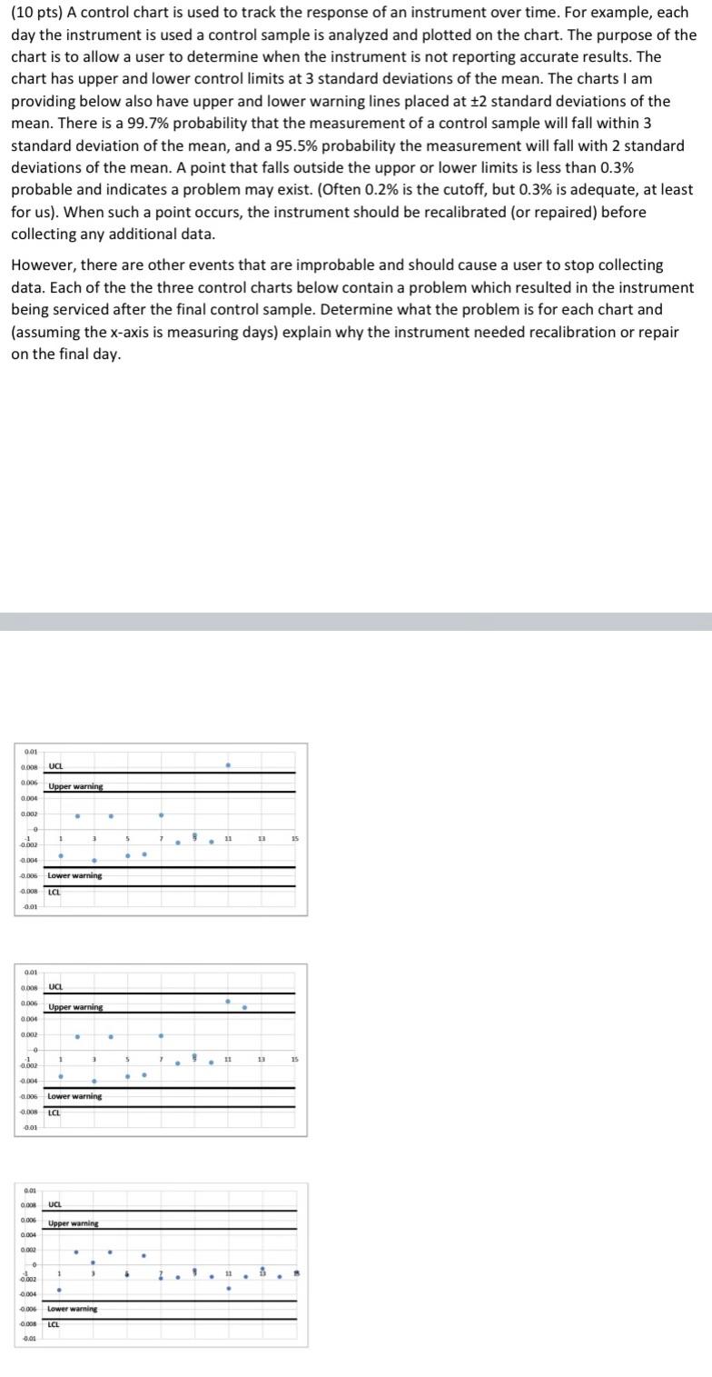 (10 pts) A control chart is used to track the | Chegg.com