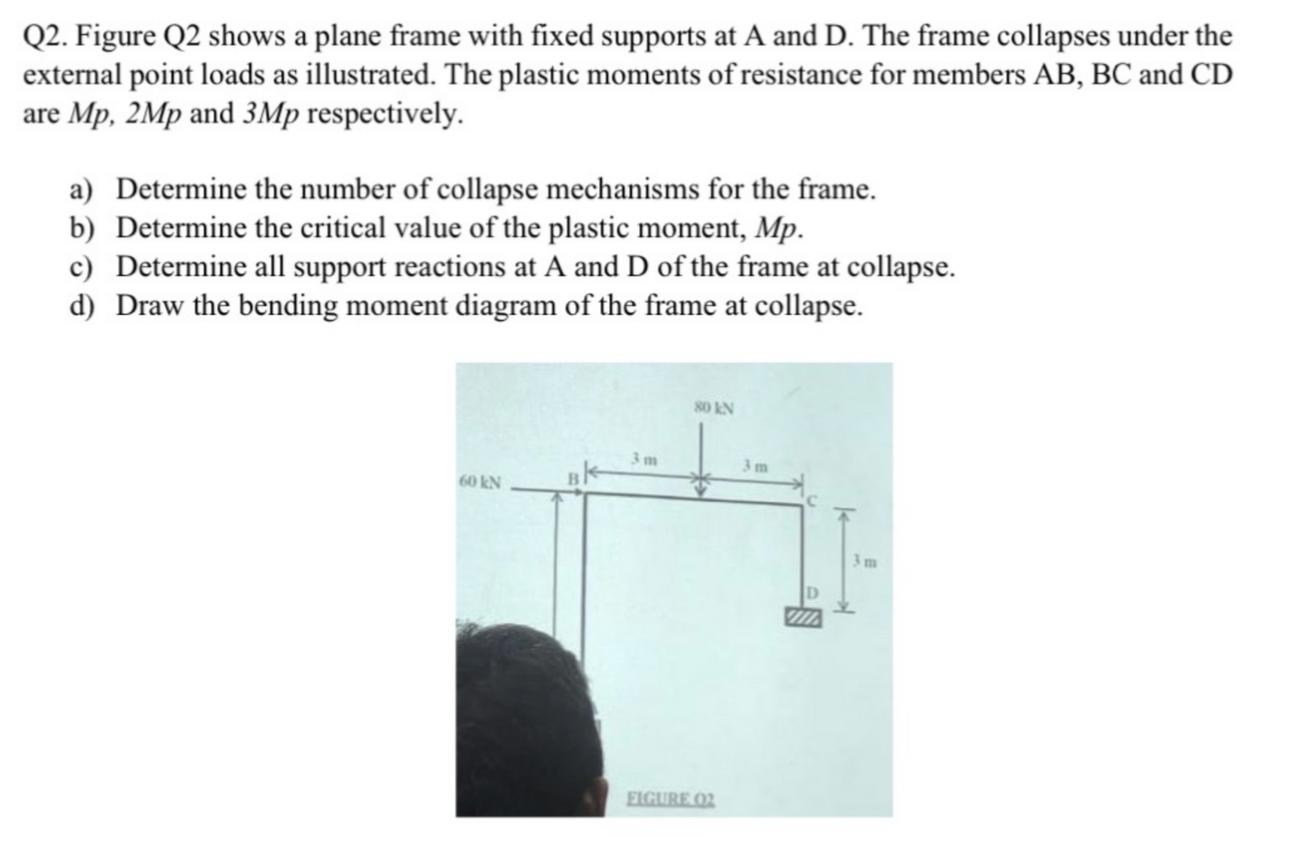 Solved Q2. Figure Q2 shows a plane frame with fixed supports | Chegg.com