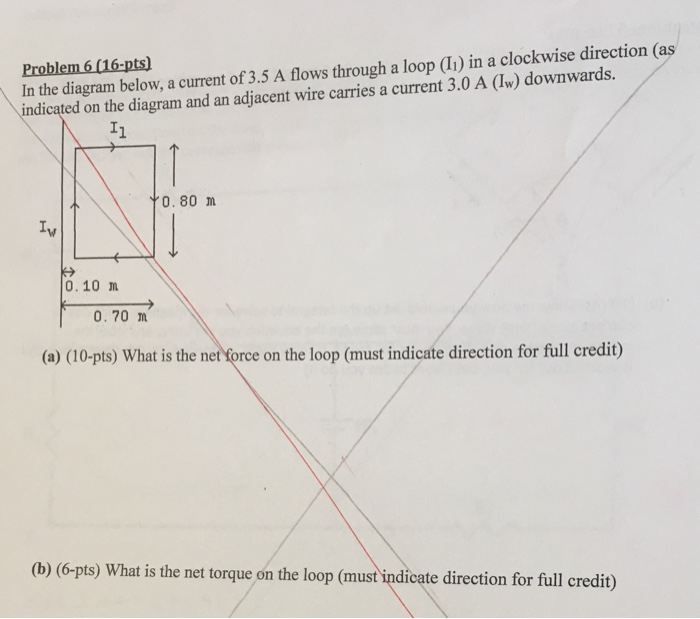 Solved Problem 6 (16-pts) In the diagram below, a current of | Chegg.com