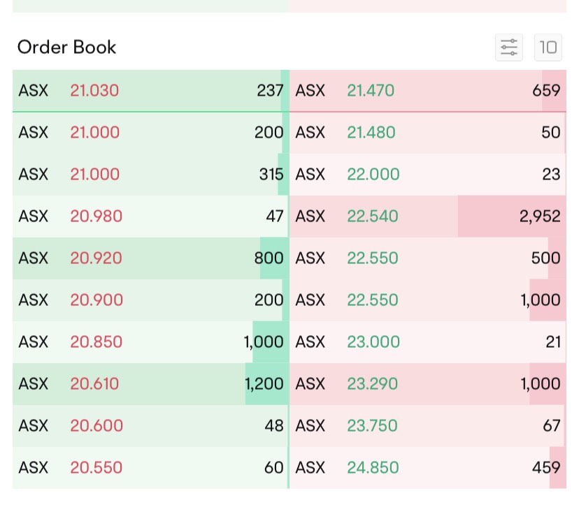This is a screenshot of the limit order book (LOB) | Chegg.com