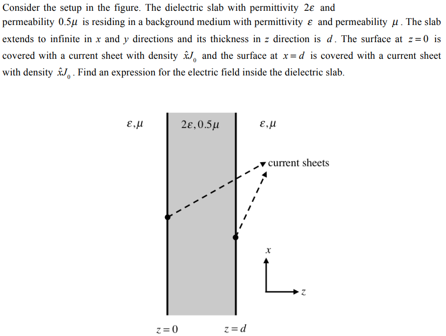 Solved Consider the setup in the figure. The dielectric slab | Chegg.com