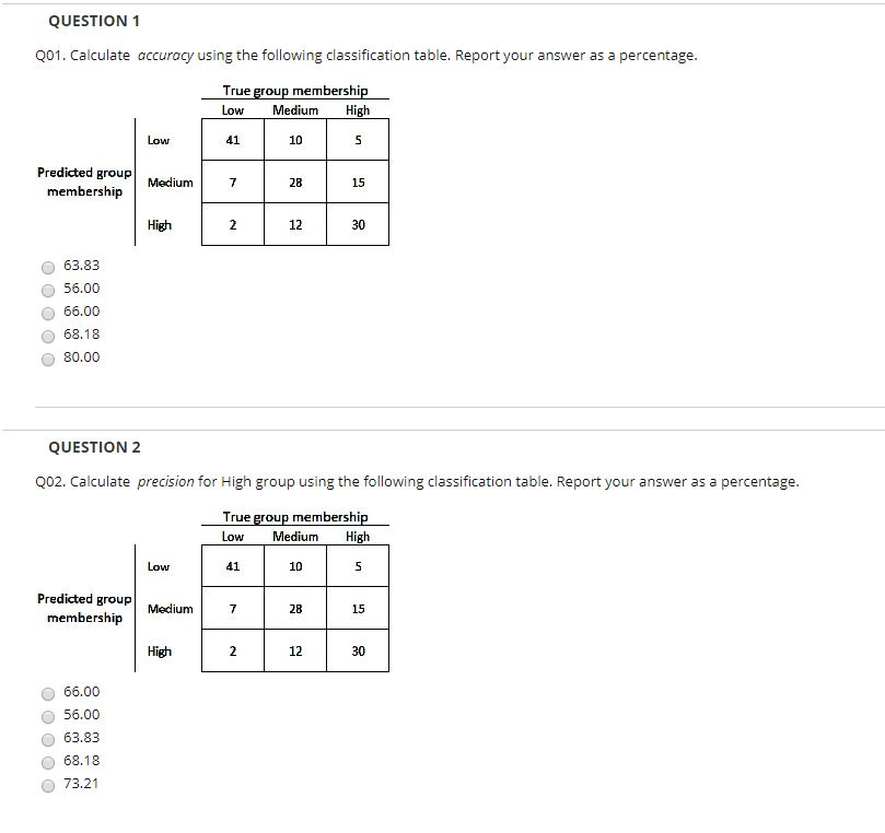 Solved QUESTION 1 Q01. Calculate accuracy using the | Chegg.com