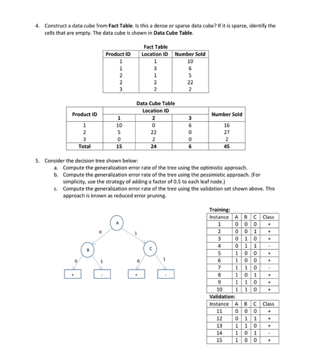 Solved Construct a data cube from Fact Table. Is this a | Chegg.com