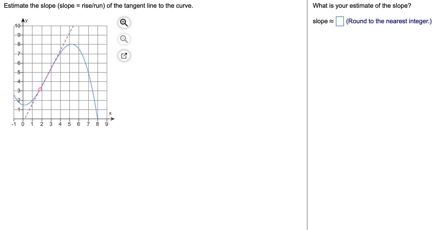Solved Estimate the slope (slope = rise/run) of the tangent | Chegg.com