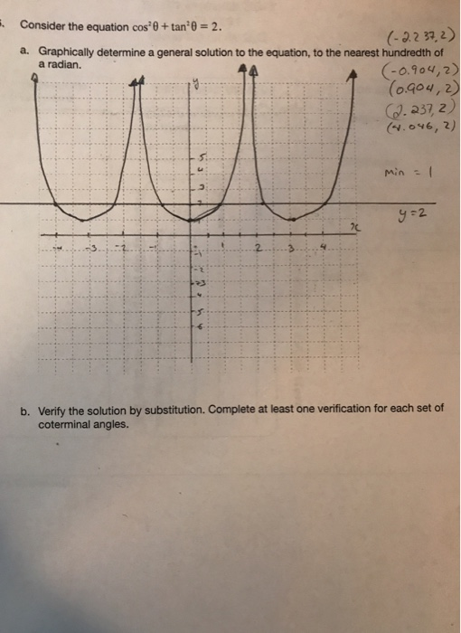 Solved consider the equation cos20+ tan: θ 2. (-32 33,2) | Chegg.com