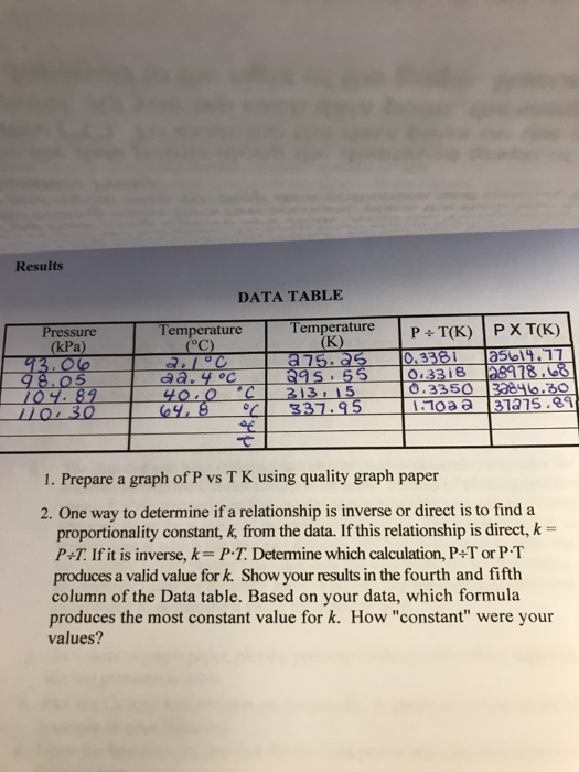 Solved Results DATA TABLE Pressure Temperature Temperature | Chegg.com