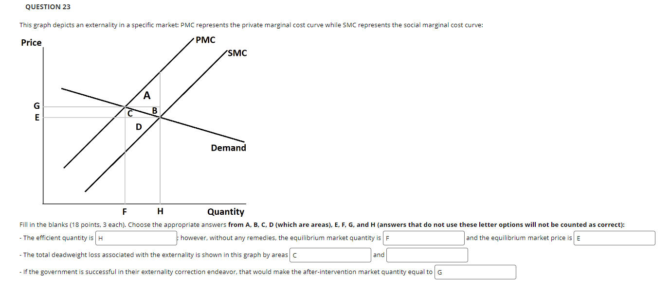 Solved QUESTION 23This graph depicts an externality in a | Chegg.com