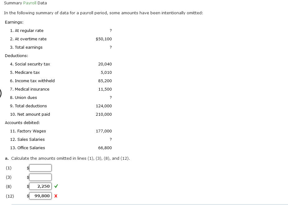 Solved Summary Payroll DataIn the following summary of data | Chegg.com