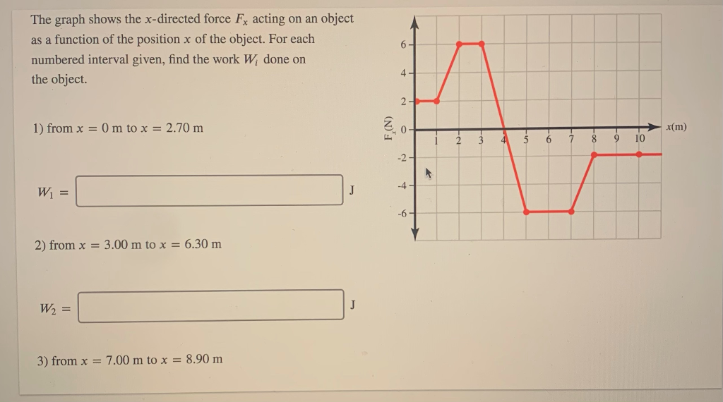 Solved 6- The graph shows the x-directed force Fx acting on | Chegg.com