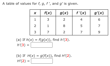 Solved A table of values for f, g, f', and g' is given. х X | Chegg.com