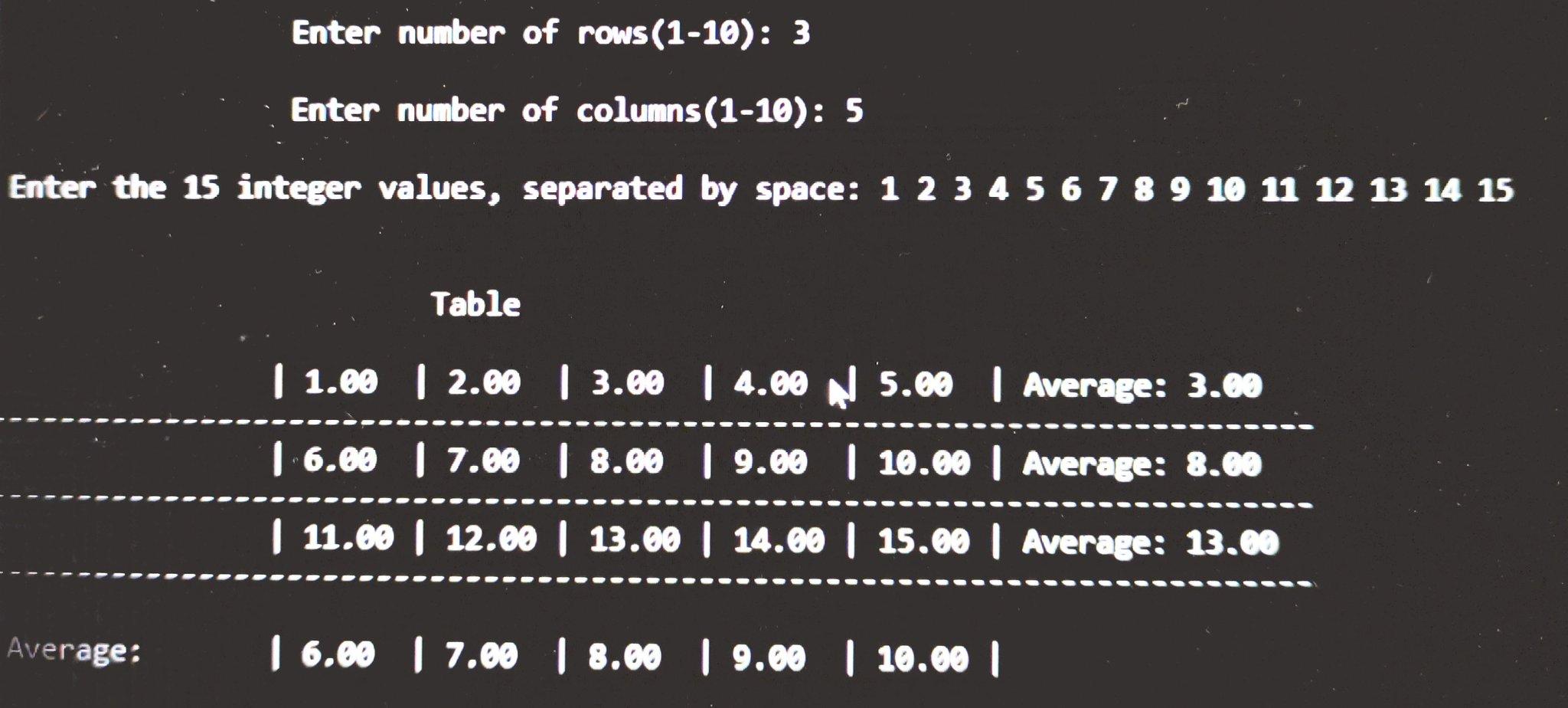 Solved Applying 2 dimensional arrays and looping structure, | Chegg.com