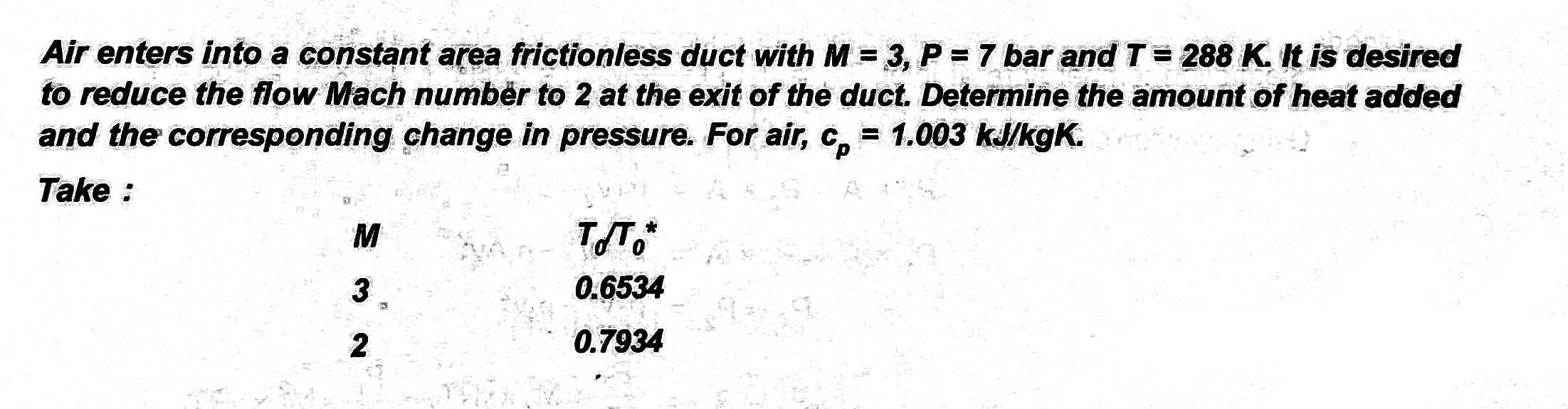 Solved Air enters into a constant area frictionless duct | Chegg.com