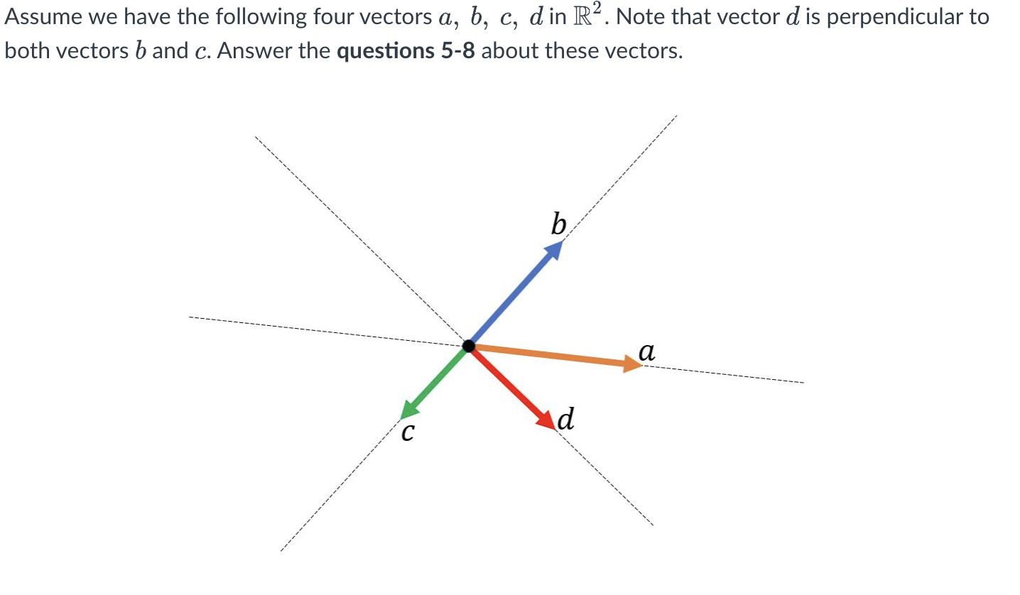Solved Assume we have the following four vectors a,b,c,d in | Chegg.com