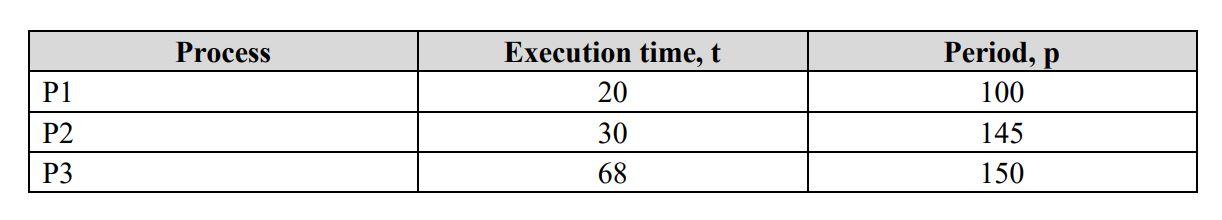 Solved 1. Consider a Real-Time System in which there are | Chegg.com