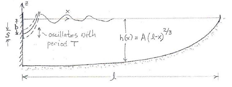4a)Develop the kinematic boundary condition for the | Chegg.com
