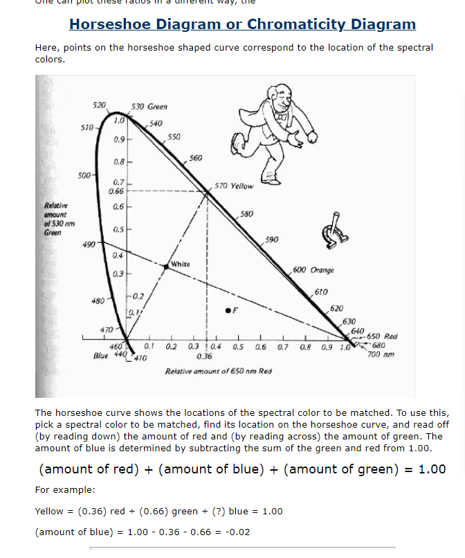 Solved Look at the "Horseshoe Diagram" in the web-notes. If | Chegg.com