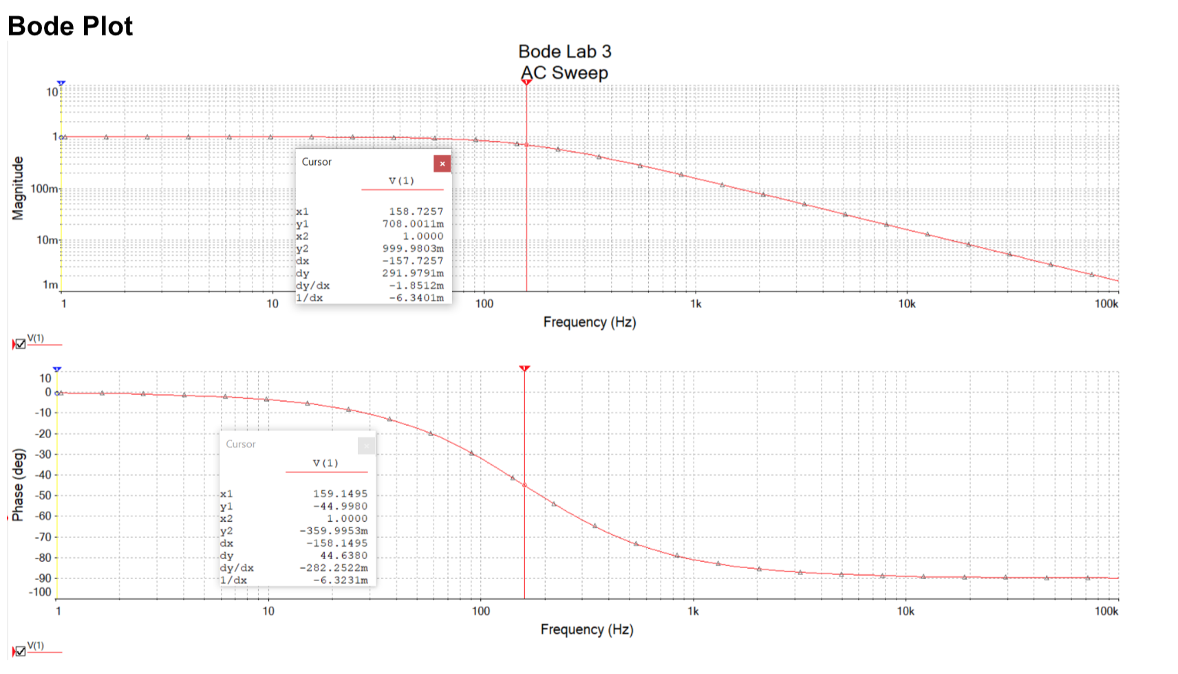 Solved Can you re-create bode plot with a BLACK background | Chegg.com