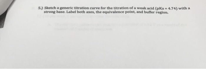 Solved SJ Sketch a generic titration curve for the titration | Chegg.com
