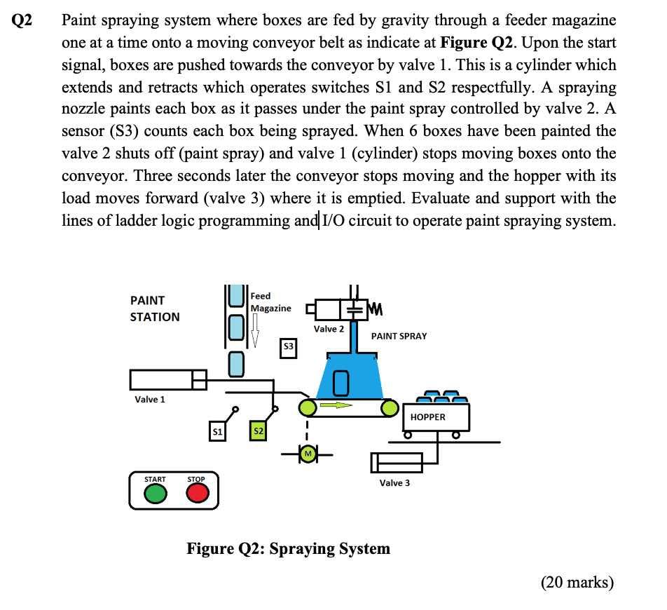 Q2 Paint spraying system where boxes are fed by | Chegg.com