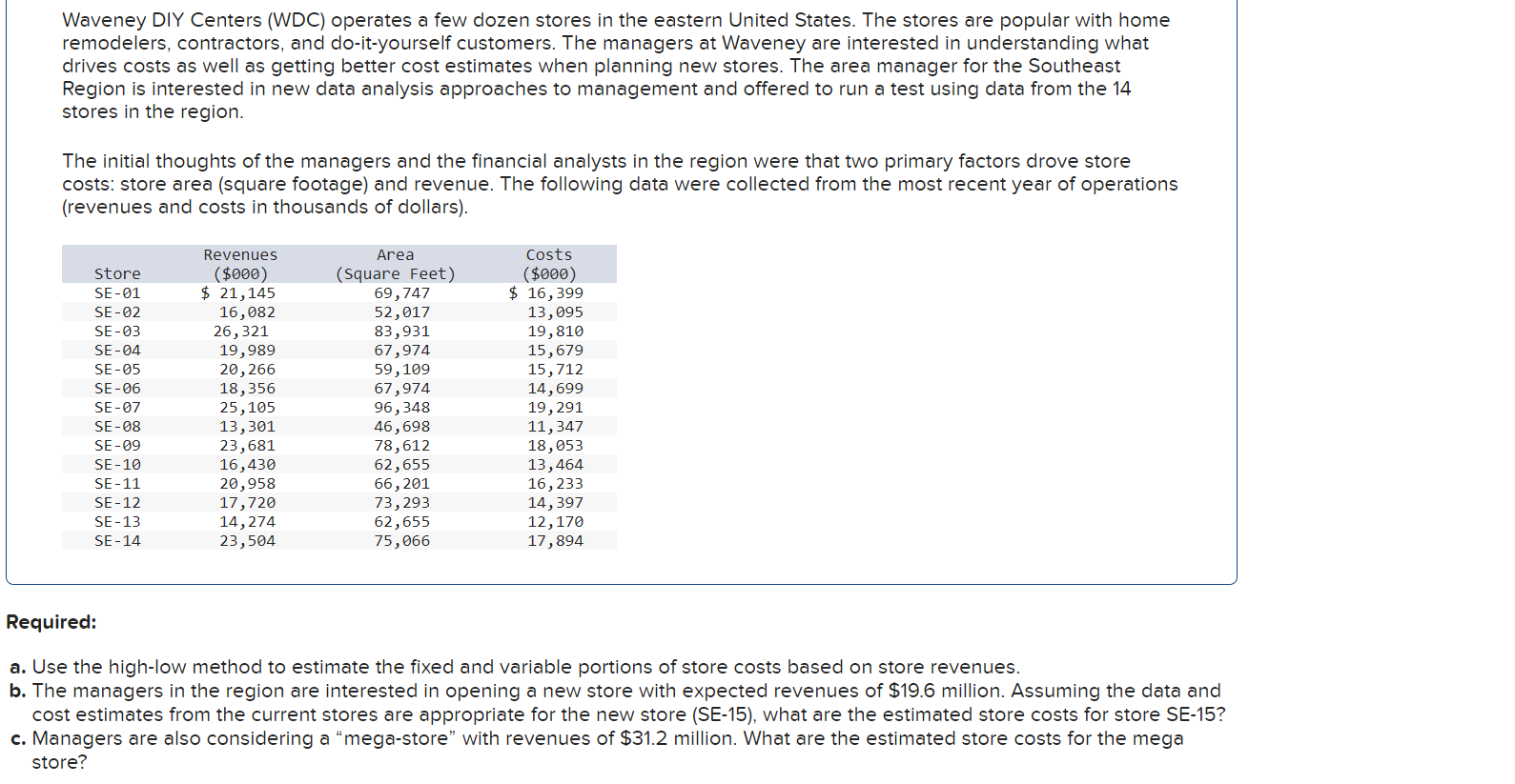 Solved Waveney DIY Centers (WDC) operates a few dozen stores | Chegg.com