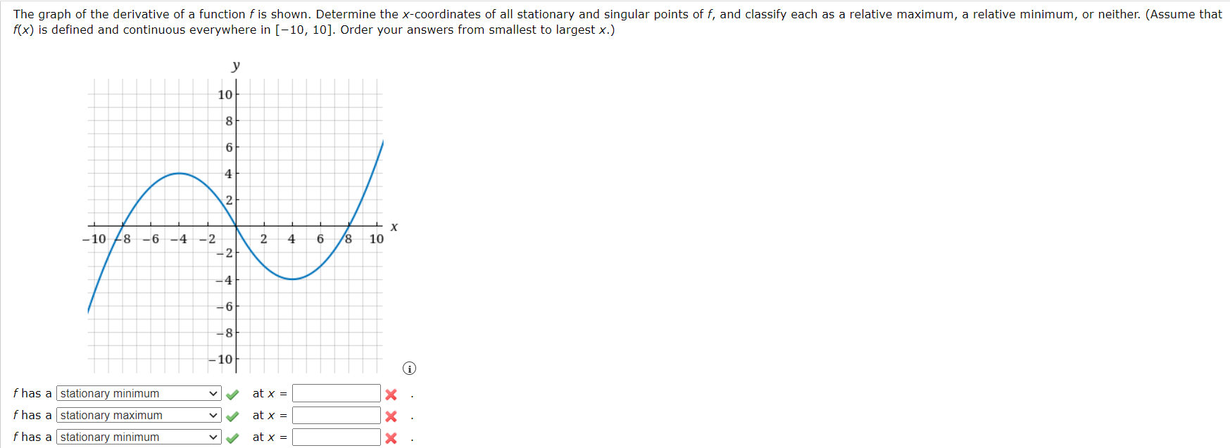 Solved f(x) is defined and continuous everywhere in | Chegg.com