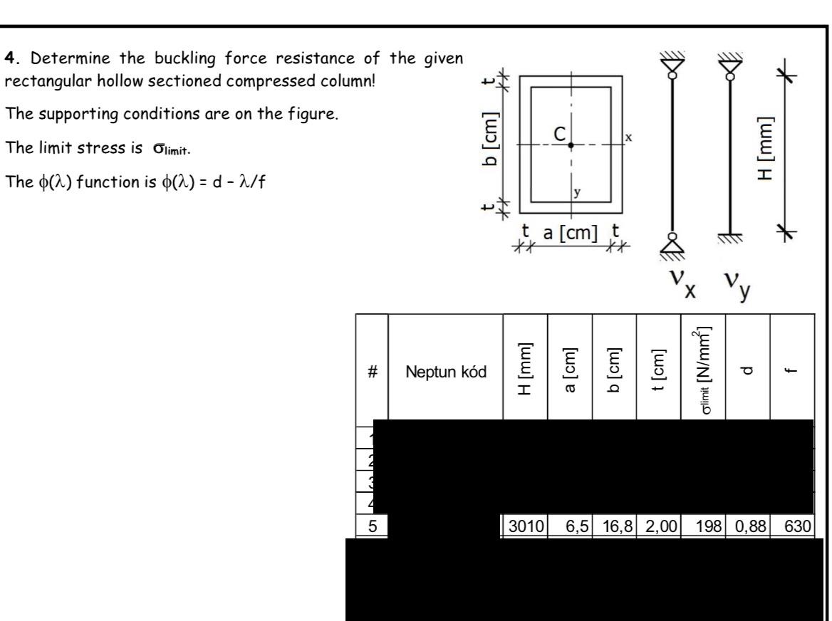 Solved 4. Determine the buckling force resistance of the | Chegg.com