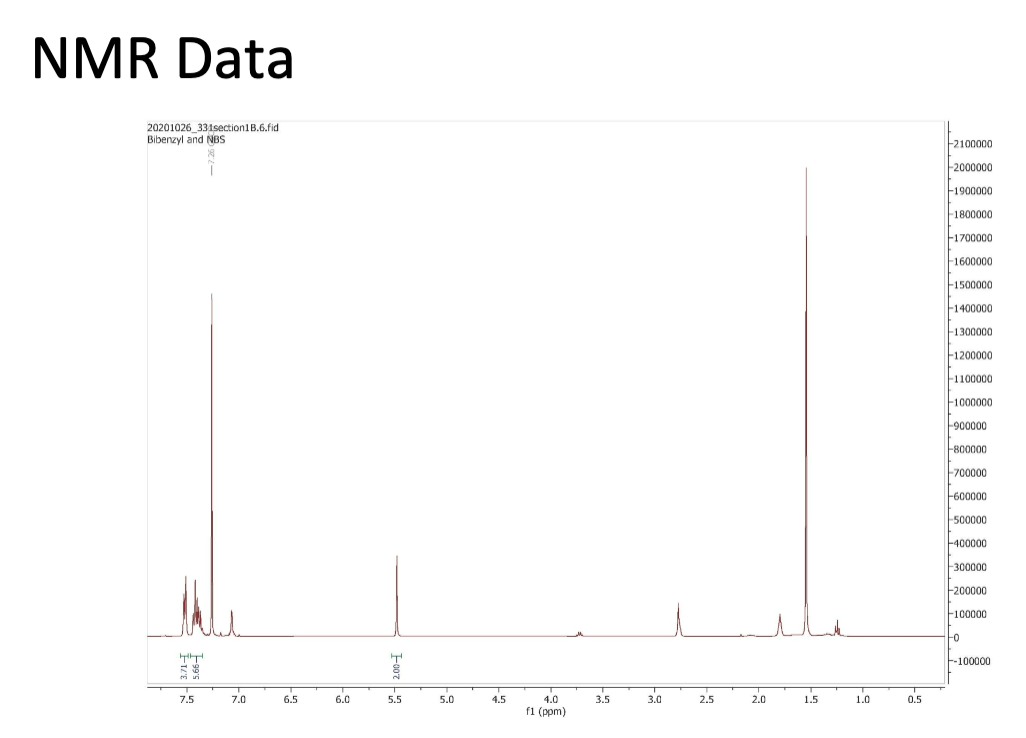 Solved 3. (25 pts) Include proton NMR spectra annotated | Chegg.com