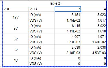 Table 2 VDD 8.151 VGG ID (MA) VDS (V) ID (mA) VDS (V) | Chegg.com