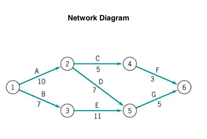 Tasks: See above to view the network diagram. | Chegg.com