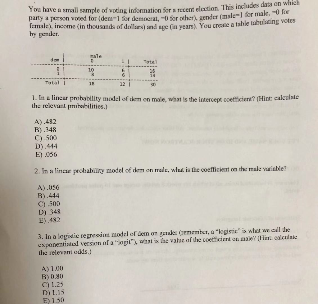 Solved You have a small sample of voting information for a | Chegg.com