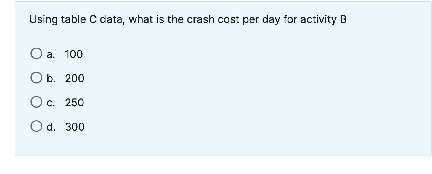 Using table C data, what is the crash cost per day | Chegg.com